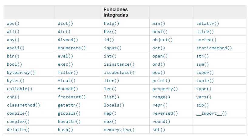 APRENDER A PROGRAMAR CON PYTHON: FUNCIONES exec(), hash() Y zip().