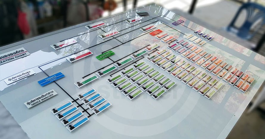 ทำป้ายทุกชนิด STK sticker: บอร์ดโครงสร้าง