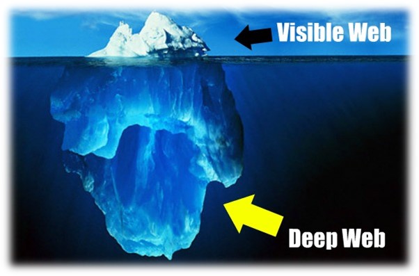 Derecho Informático : INTERNET PROFUNDA