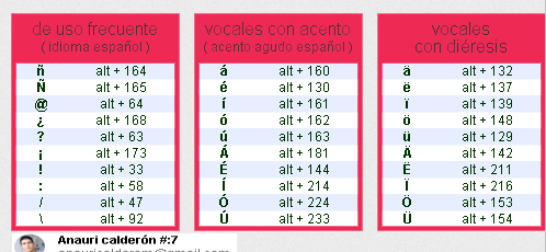 El codigo ASCII y las conversiones de letra a binario