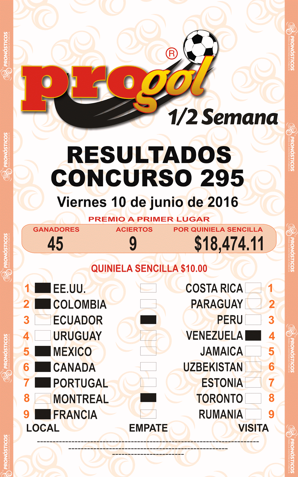ProGol-Quinielas: Resultados del Progol Media Semana 295