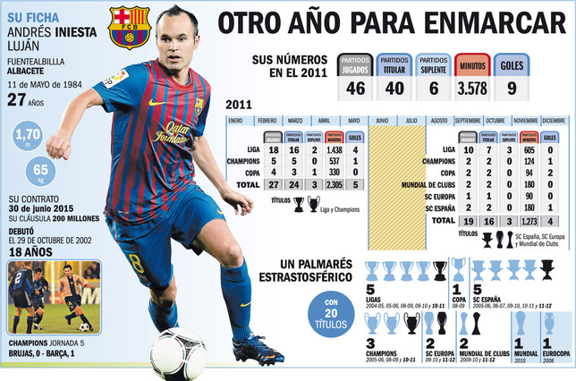 Spanish Football | Soccer | Sports Blog