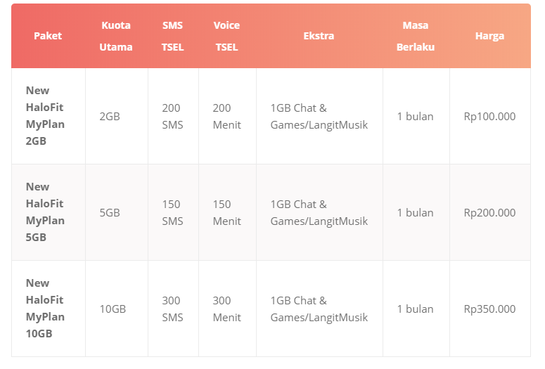 Daftar Harga Paket Internet Telkomsel Terbaru September 2018 - Kataembah