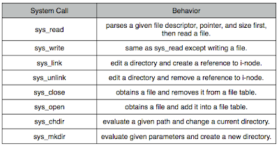 しゃべれる理系: Xv6: Modern OS-like Case Study