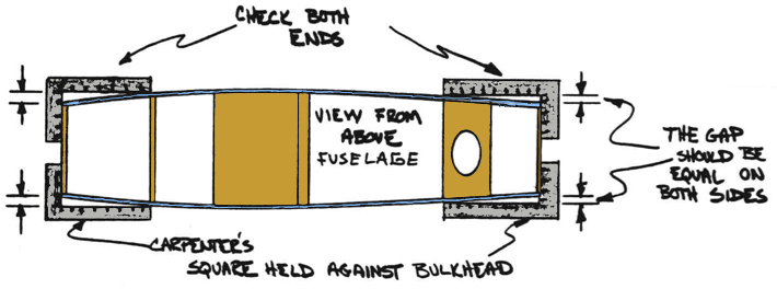 What have I gotten myself into!: Ch. 6 - Fuselage assembly - Part 3