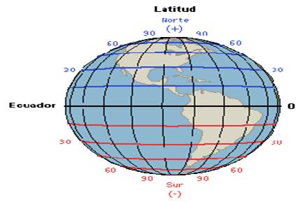 CIENCIAS SOCIALES: TEMA 4: COORDENADAS GEOGRÁFICAS
