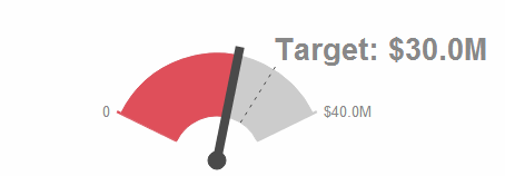 Data Viz Talk: How, when, and why to use bullet charts