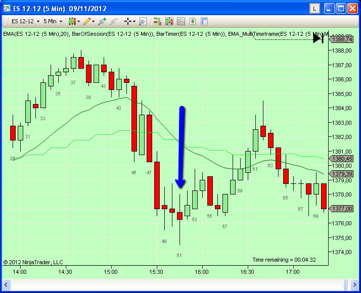 Price Action trading en español: El principio: trend bar, doji bar.