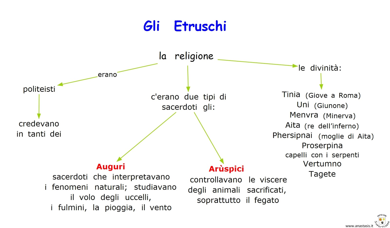 Paradiso delle mappe: Gli Etruschi: la religione