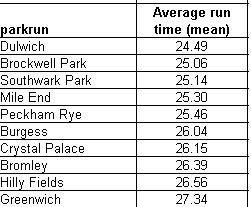 Go Feet: What is the fastest parkrun in SE London? And how much ...