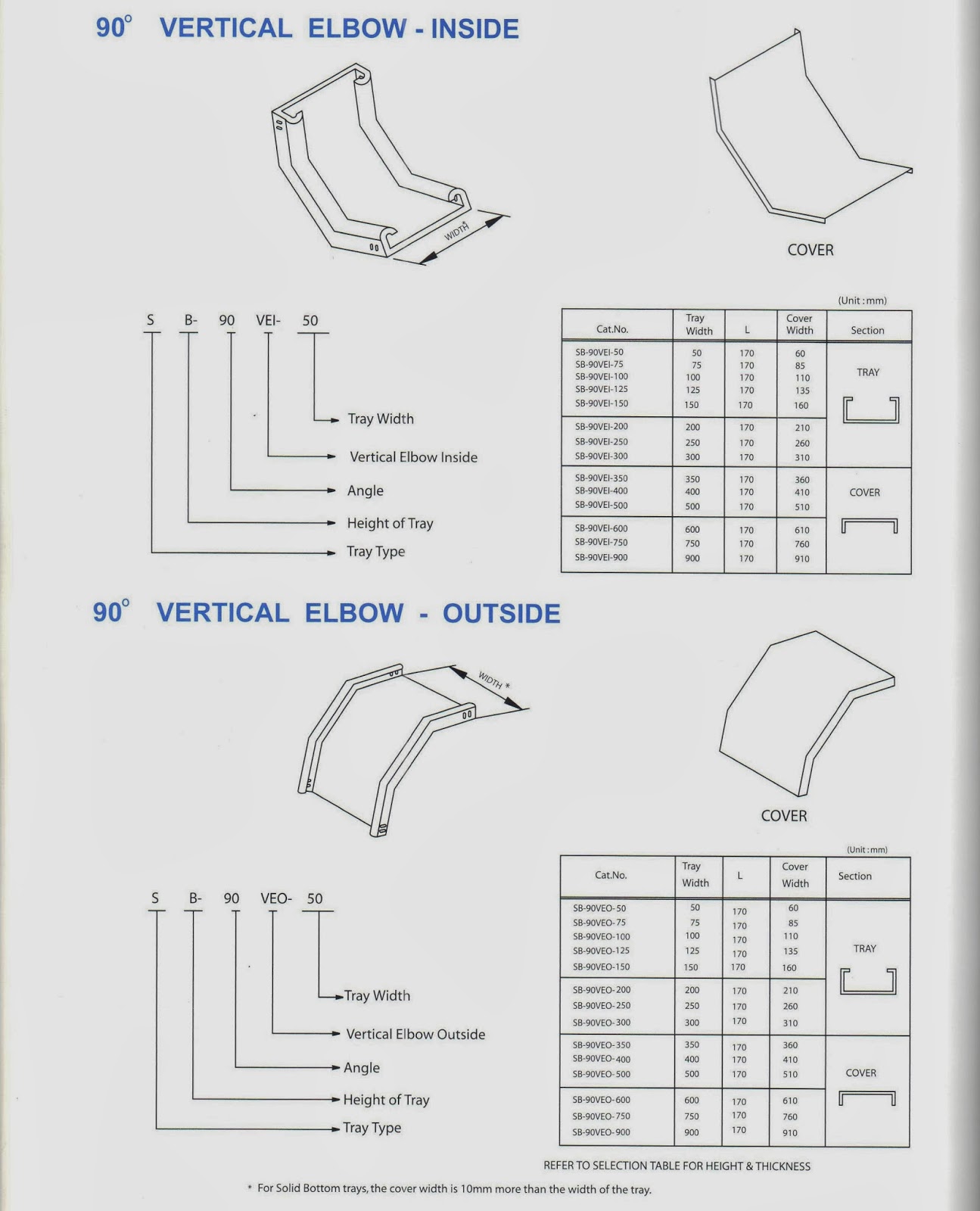 OIL AND GAS ELECTRICAL AND INSTRUMENTATION ENGINEERING: CABLE TRAY ...