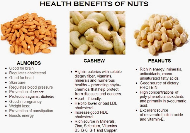 Health Benefits of Nuts: Cashews, Peanuts, Walnuts, Almonds, Pistachios ...