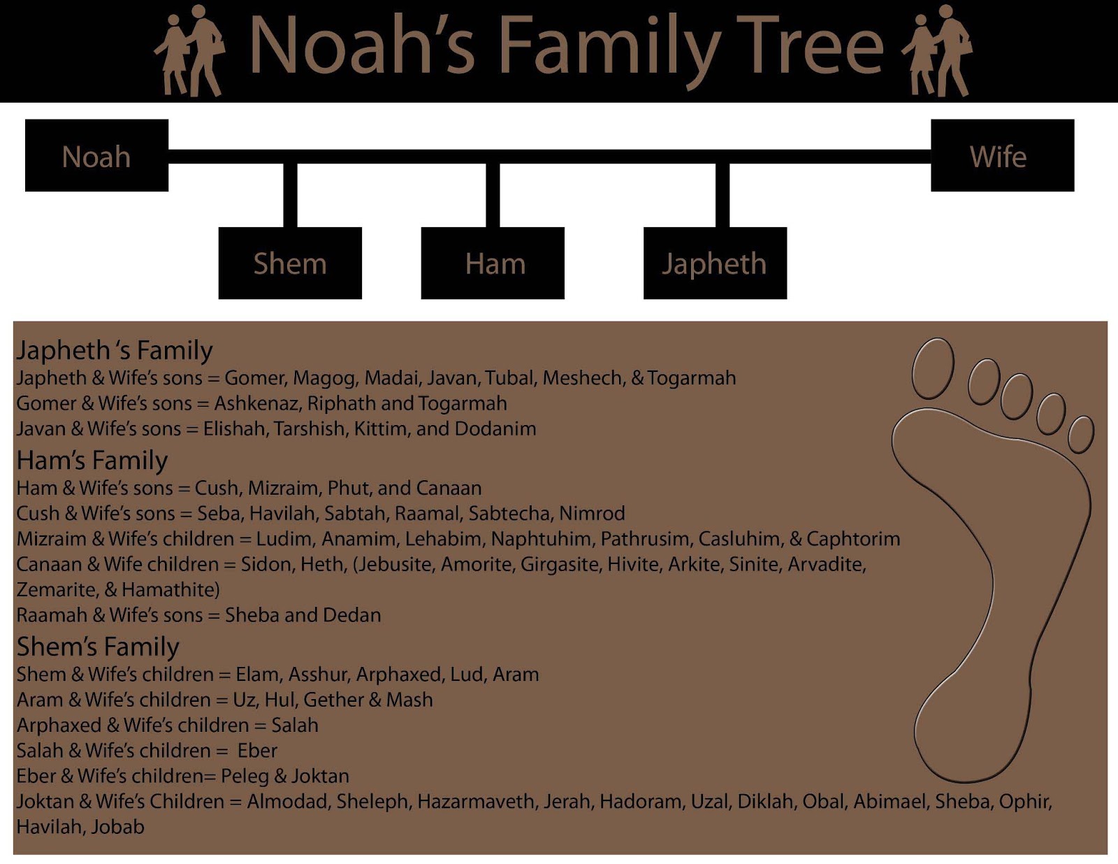 Shamonj Gifts Bible Study Tools: Genesis Chapter 10 Notes
