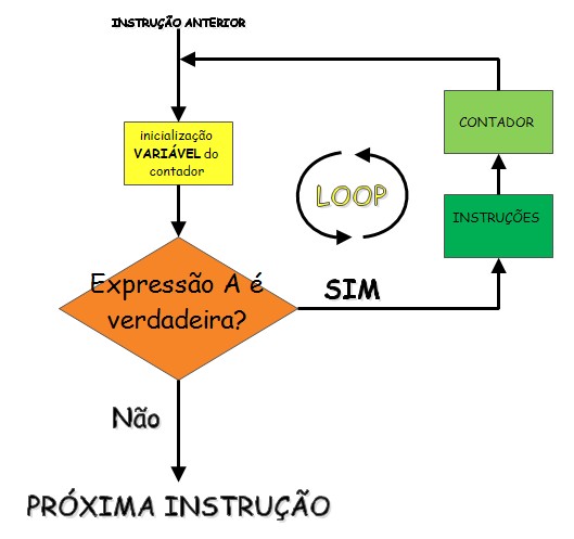 Mecatronizando: Linguagem de programação do Arduino - parte 2