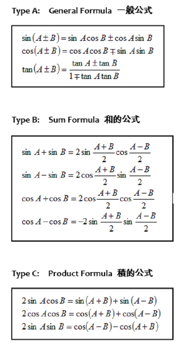 Herman Yeung Blog: Maths (M2) 考試時第一版有印的 compounded angle formula 複角公式