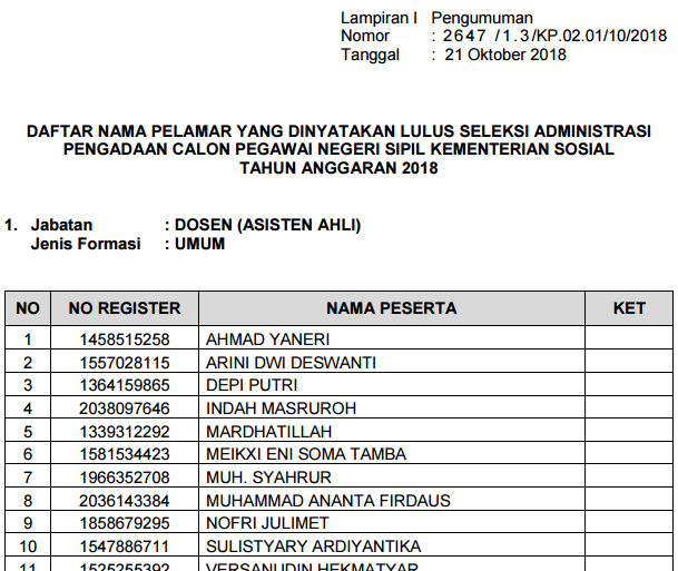 Daftar Pelamar Lulus dan Tidak Lulus Seleksi Administrasi CPNS Kemensos ...