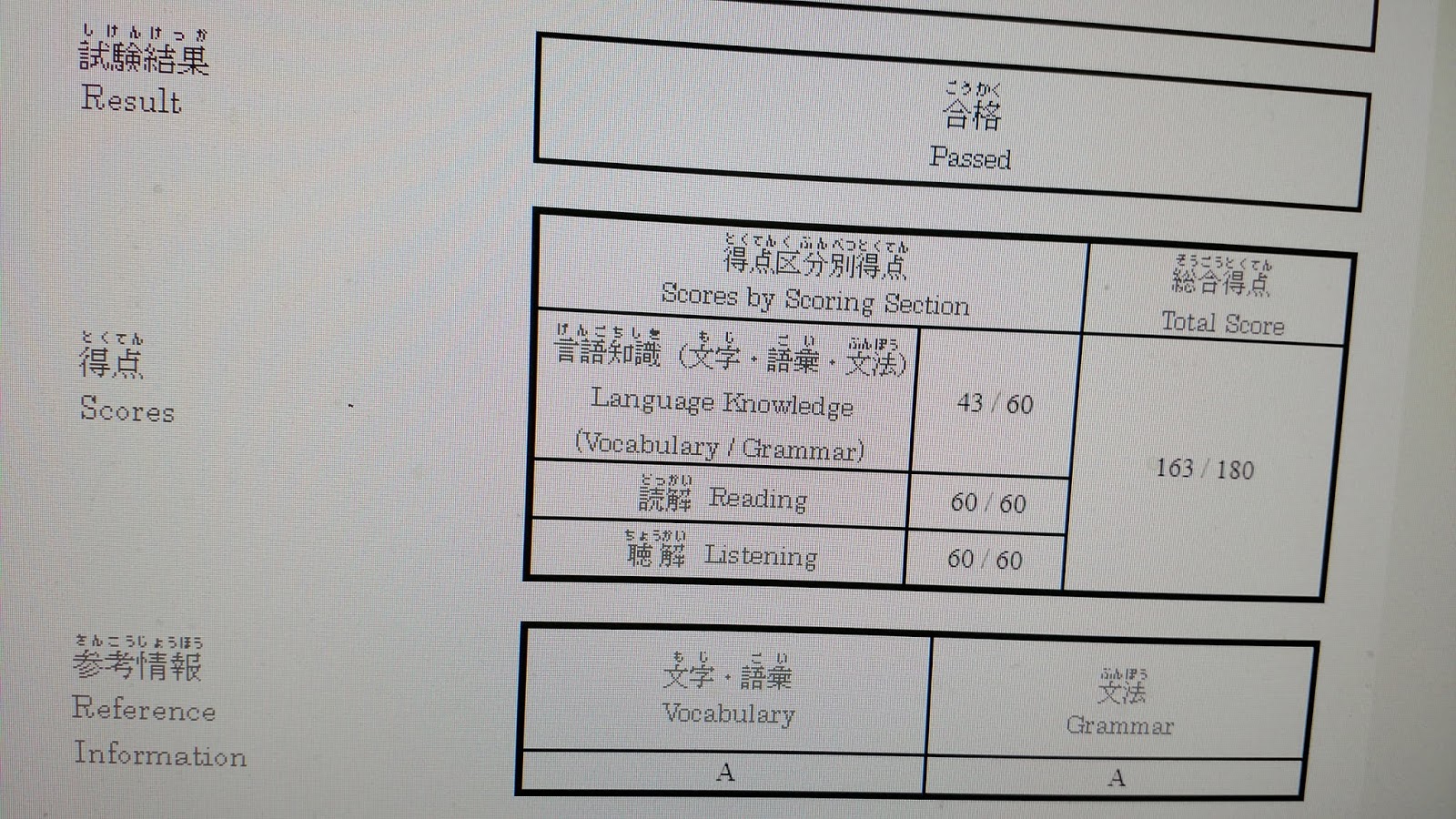HamsapSukebe : Passed my JLPT N3!