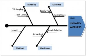 Taufik Afandi Blog's: Diagram Fishbone (Tulang Ikan) / Cause and Effect ...