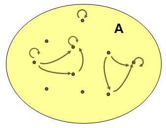 PROPIEDADES DE LAS RELACIONES
