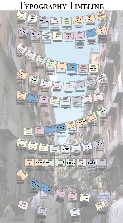 FreeLivin: Typography Timeline