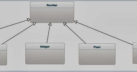 Programming for beginners: Upper Bounded Wildcards