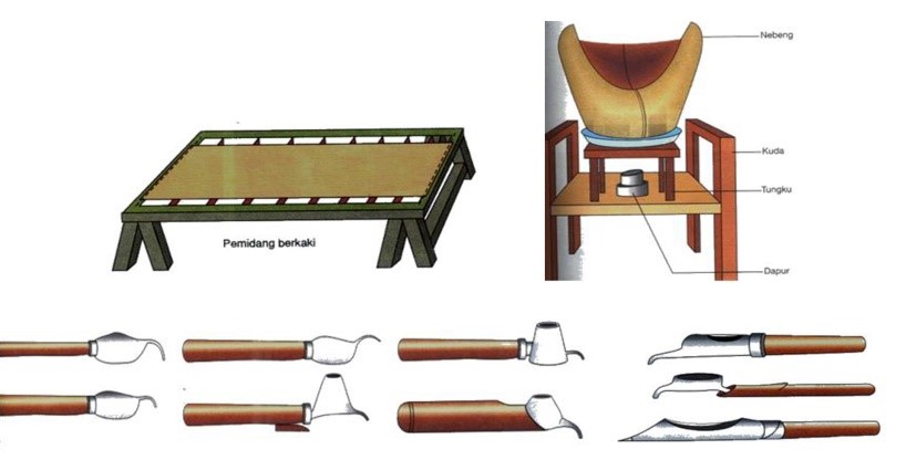 zuraidazakaria.blogspot.com: Intai-intai Batik Merbok