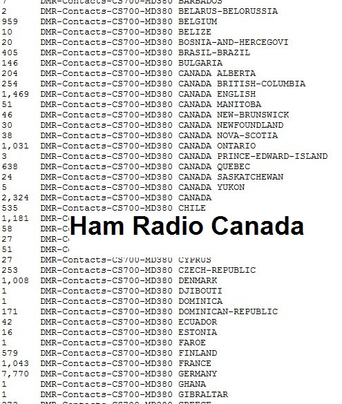 Ham Radio Canada: DMR IDs and Callsigns grouped by Country 2017-12