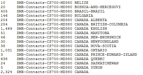 Brandmeister DMR Blog: DMR IDs and Callsigns grouped by Country 2017-12