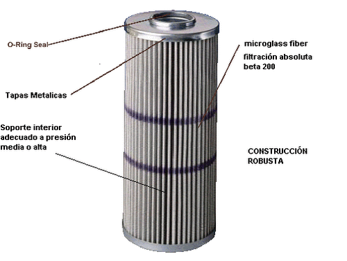 SISTEMA HIDRAULICO: COMPONENTES DEL SISTEMA HIDRAULICO