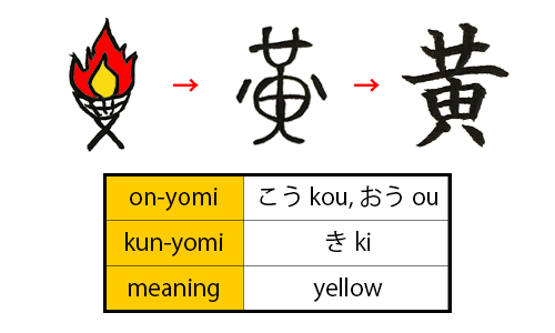 Kanji study - colors|Learn Shodo With a Brush Pen!