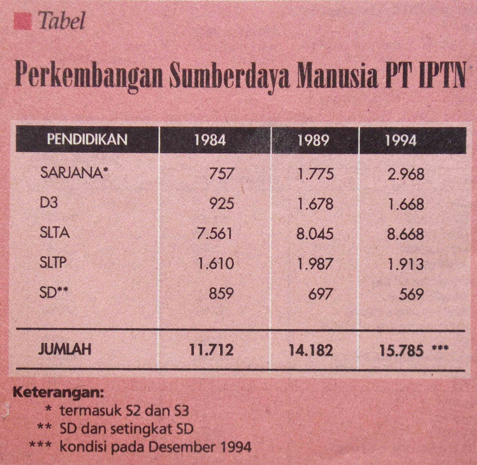 Memoar N250 IPTN