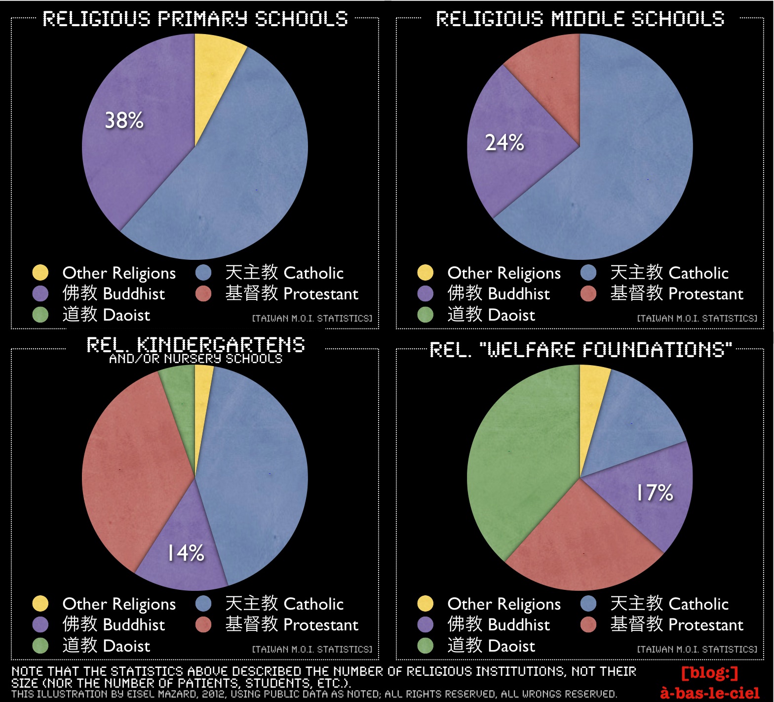 à bas le ciel: Religious Identity in Taiwan 2001-2011