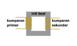 Cara kerja dan fungsi bagian-bagian Trafo ~ Selamat datang di blog ...