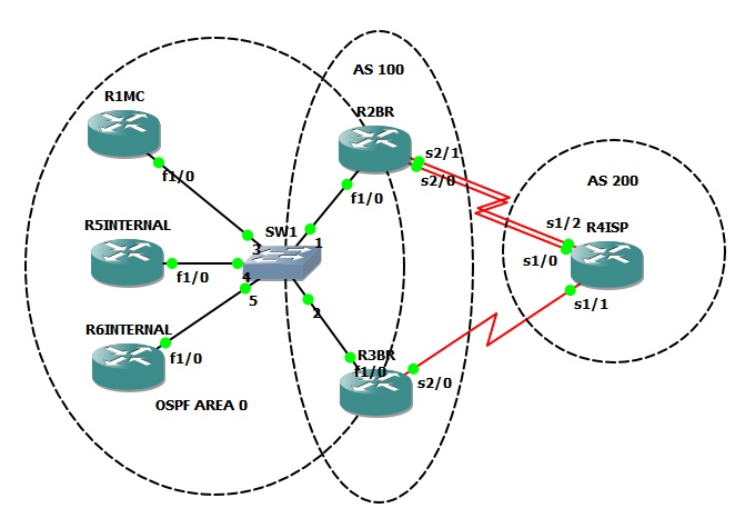 Jeff Kronlage's CCIE Study Blog: OER/PfR Configuration [Part 1 of 2]