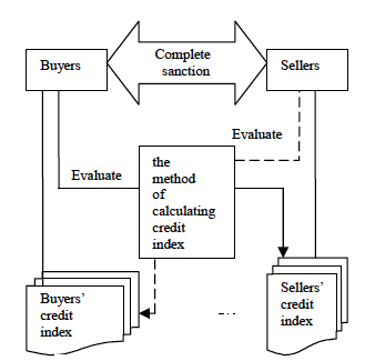 Introduction of Taobao: 2015