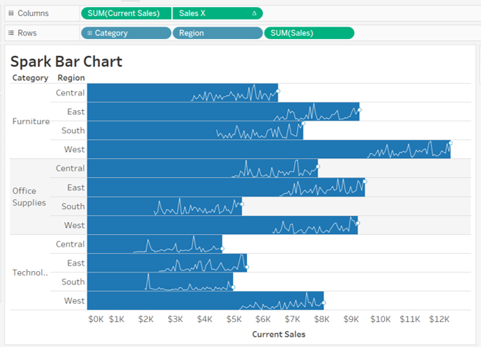 Dueling Data: Spark Bar Chart