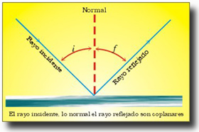 La luz y fenómenos luminosos: La luz y fenómenos luminosos