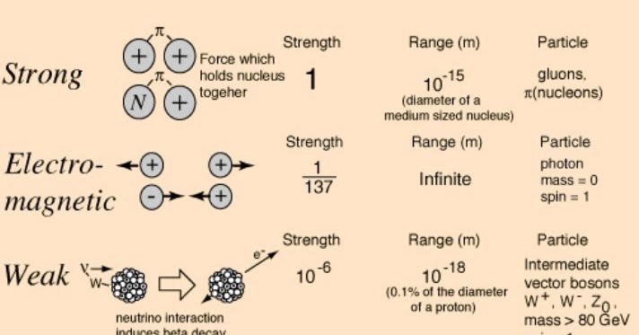 Science hubs & hub Sciences: les ondes gravitationnelles publications du 16 oct 2017, la ...