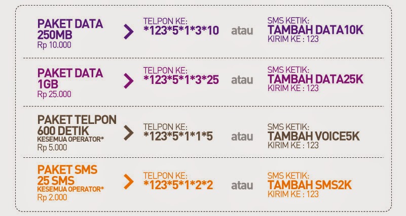 Cara Paket Internet Smartfren | Cara Terindah