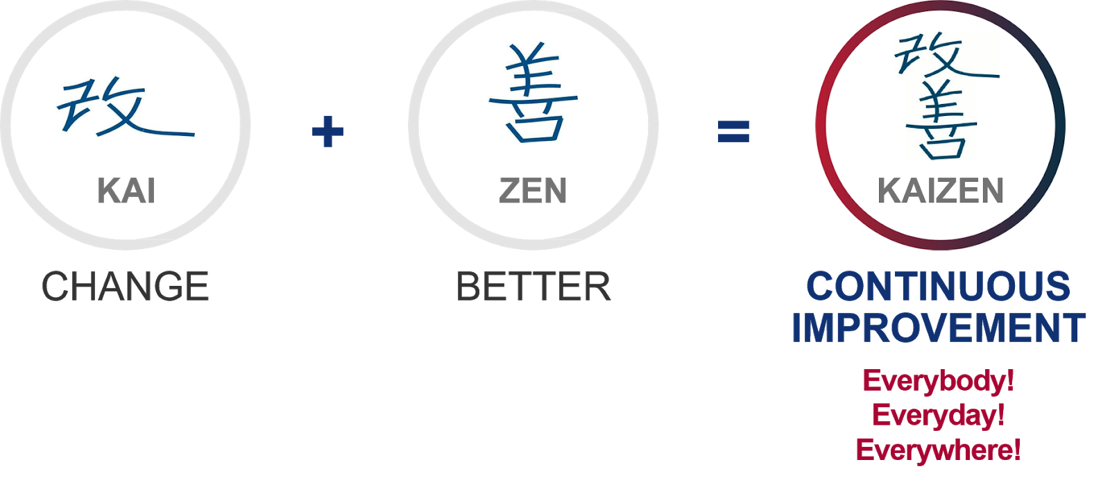 INI ALASAN KENAPA PERUSAHAAN MEMBUTUHKAN KAIZEN (改善) | HRD SHARE