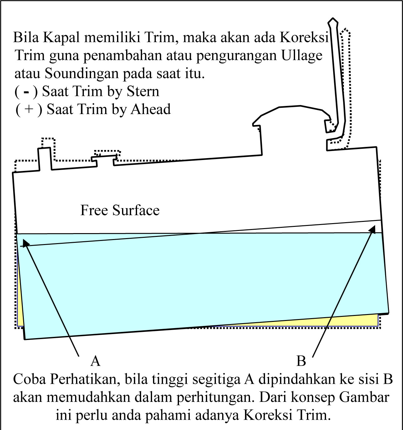 Cara Menghitung Minyak Di Kapal Tanker oleh Marine Surveyor | PT ...