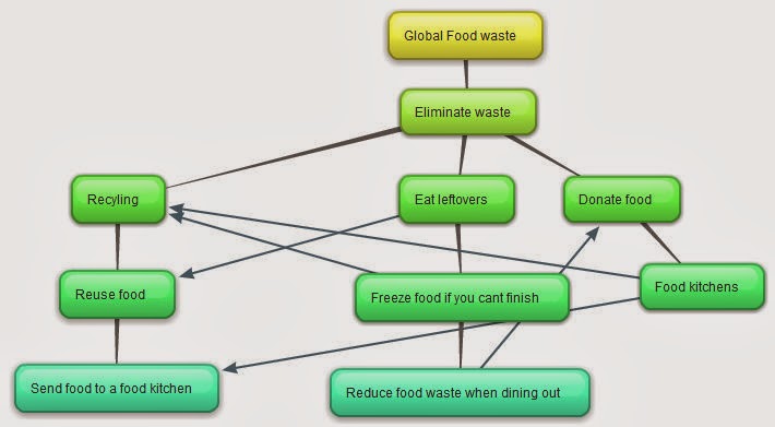 Global Food Waste