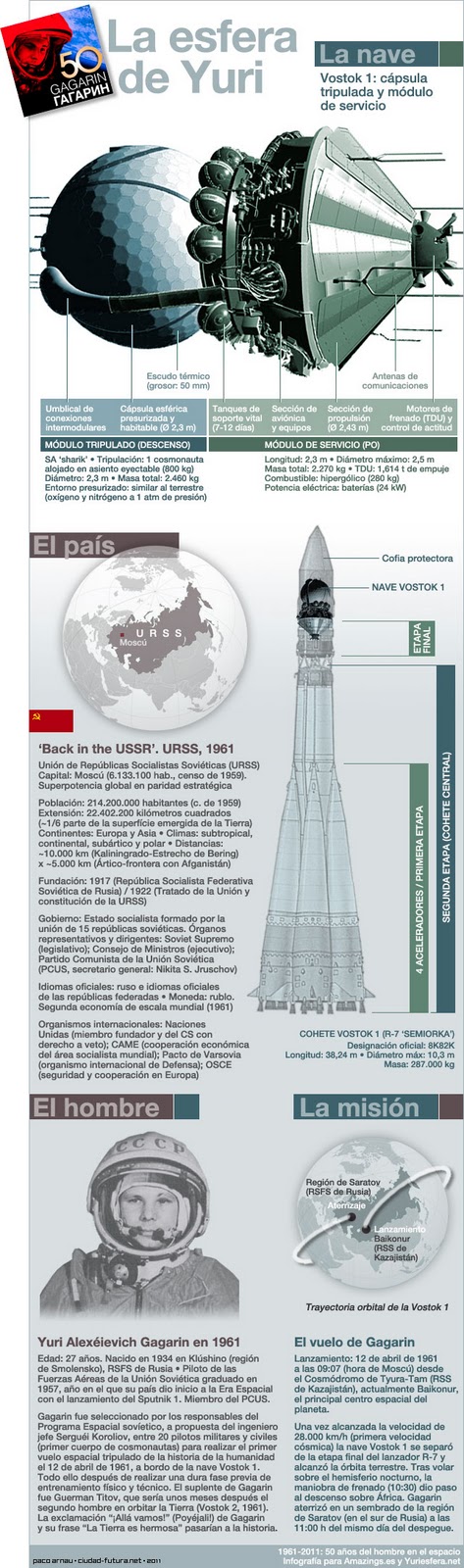 La saga del Sputnik IV (o cuando una nave Vostok va a parar a los ...