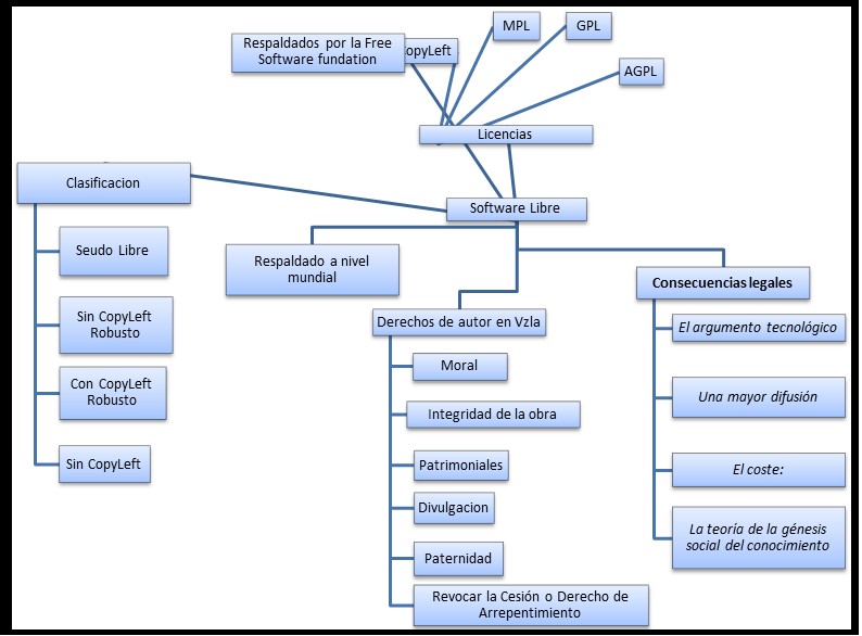 Esquema de Software Libre ~ echo "Hola Mundo";