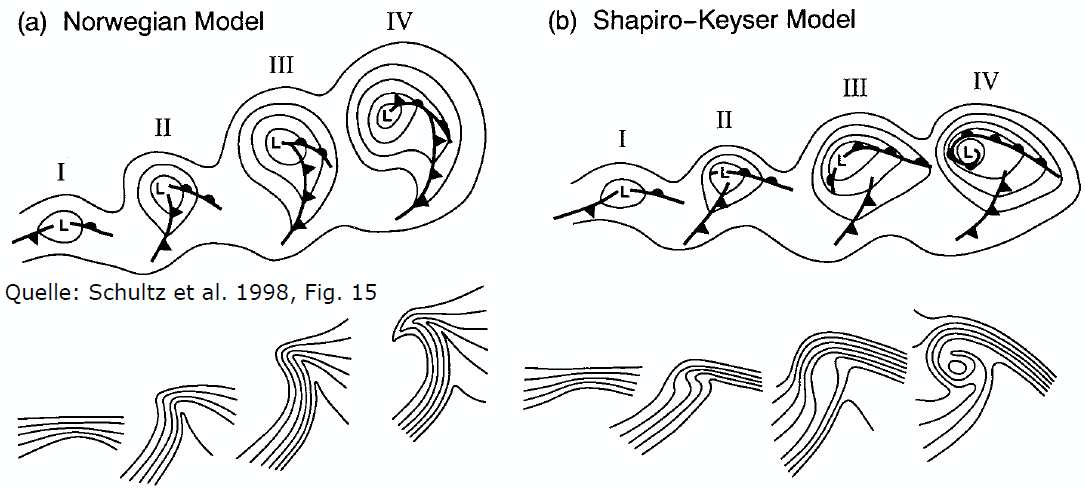 MeteoLabo: Shapiro-Keyser-Zyklone