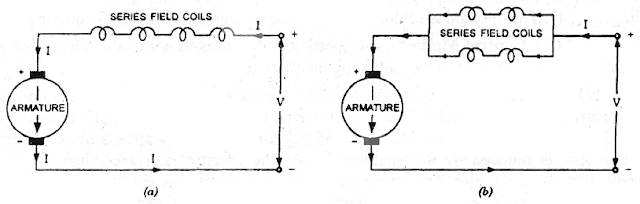 Speed Control Methods of DC Motor