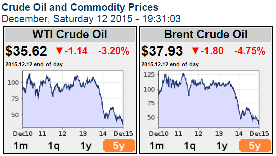 Government and Taxes: Energy 50, Cheap oil, natural gas and coal prices