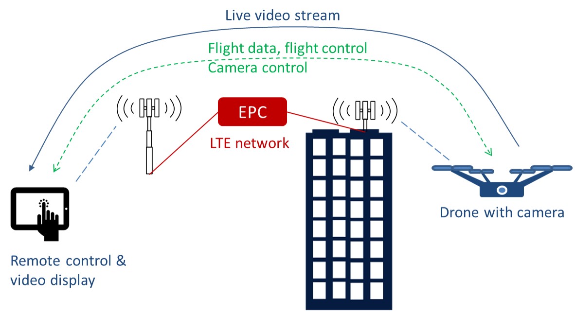 Robots for public safety