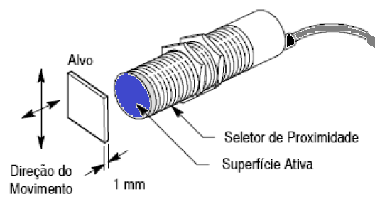 Controle e Automação Industrial III: Revisão 05- Sensores Indutivos ...