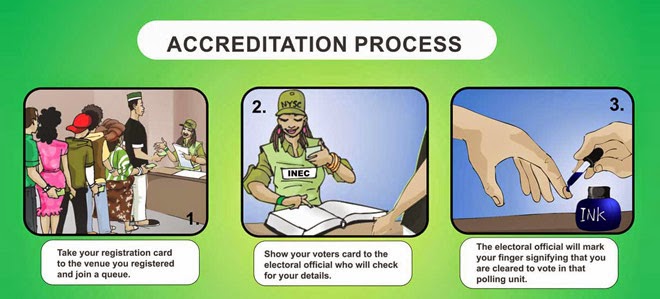 Steps On How To Vote | Dupxi 2016